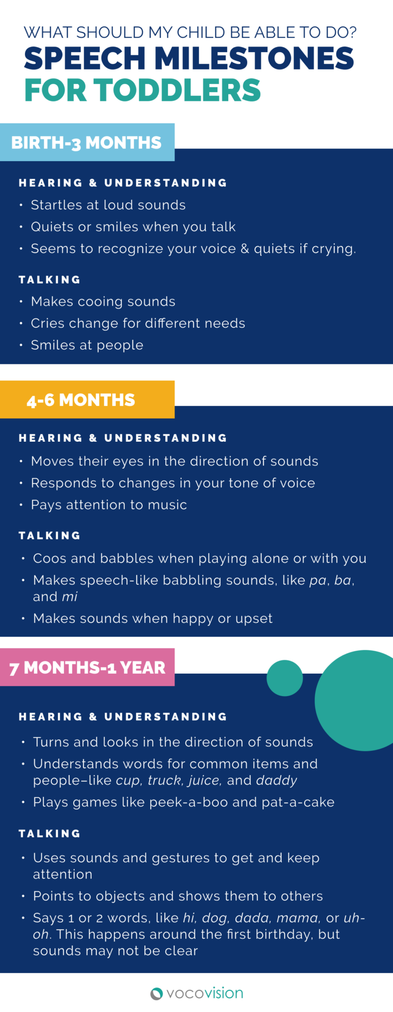 Speech & Language Milestones for Toddlers - VocoVision