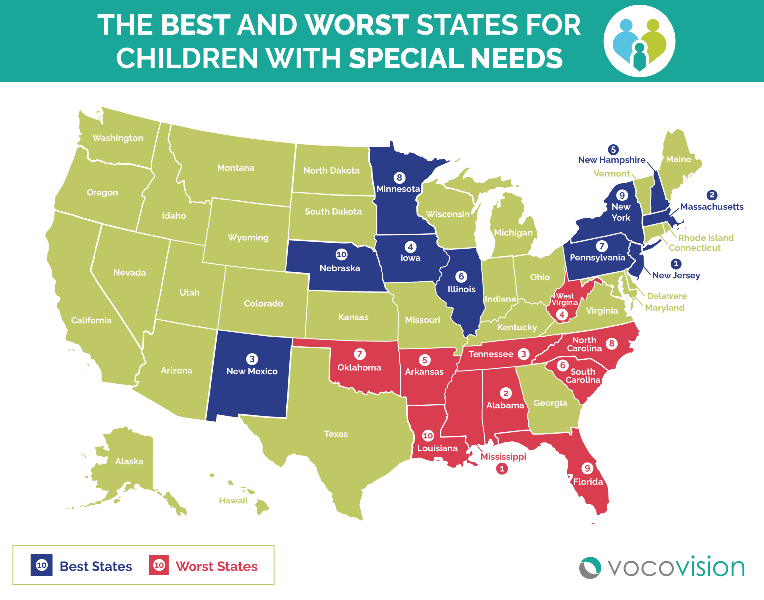 The Best States for Raising Kids with Special Needs | VocoVision