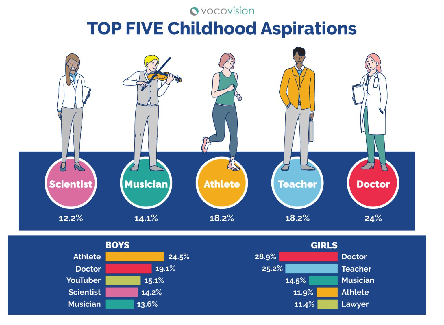 What Do Kids Want to Be When They Grow Up? Uncovering the Dream Jobs of ...
